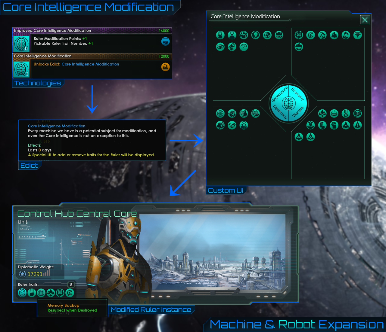 Mod Highlights #2 - More nasty slimy ugly aliens to fear | Paradox Interactive Forums